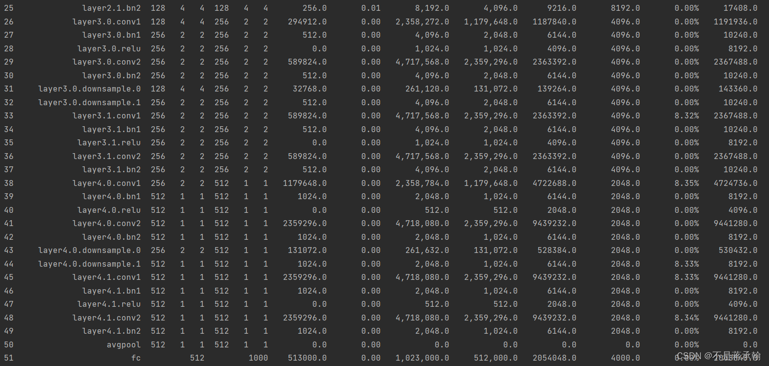 HBU-NNDL 实验六 卷积神经网络（5）使用预训练resnet18实现CIFAR-10分类-CSDN博客