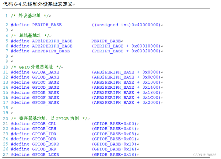 基于指南者STM32_入门_stm32 biss-c-CSDN博客