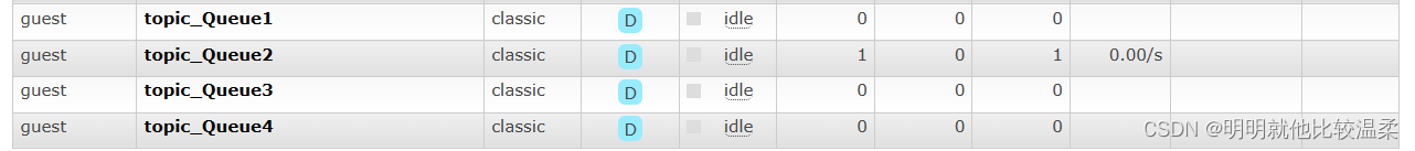Golang使用RabbitMQ的四种工作模式_golang rabbitmq-CSDN博客