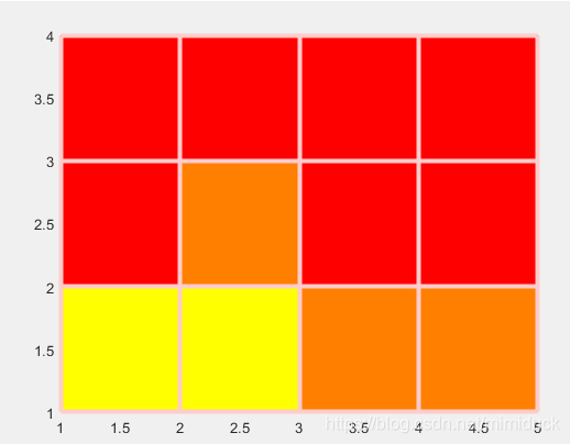 [Matlab]中pcolor和colormap的使用_matlab pcolor-CSDN博客