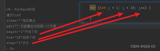 浅谈EL表达式和JSTL常用标签_el表达式和jstl标签-CSDN博客