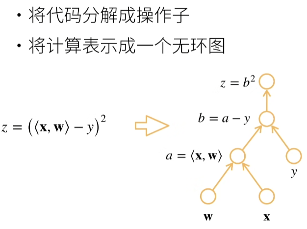 自动求导-Automatic differentiation (自动微分-CSDN博客