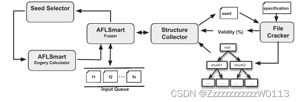 论文阅读3：Smart Greybox Fuzzing 智能灰盒模糊测试_基于解析树的java web灰盒模糊测试-CSDN博客