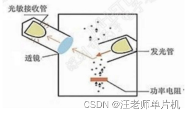 毕业设计 基于51单片机的智能电子鼻的设计_zph02粉尘传感器接线-CSDN博客