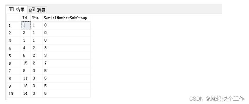 Sql专项复习(窗口函数)——习题篇01sql窗口函数选择题 Csdn博客