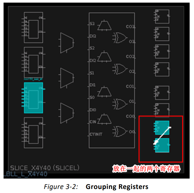 VIVADO的综合属性ASYNC_REG_asyncreg-CSDN博客