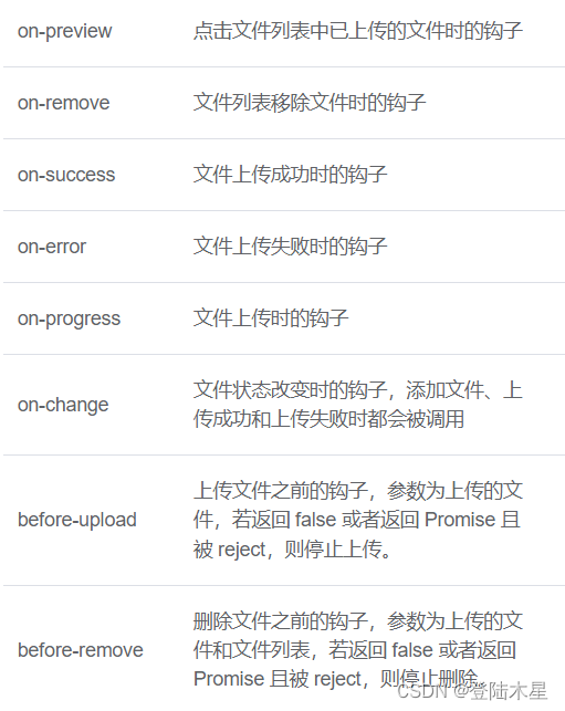 【前端】图片上传前端图片上传 Csdn博客 