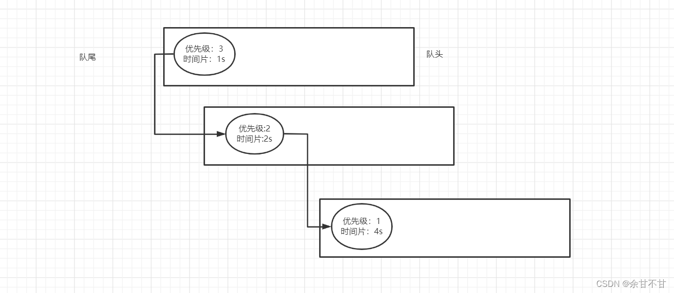 Java基础框架 面试题博学谷java阶段六服务框架基础阶段考试 Csdn博客