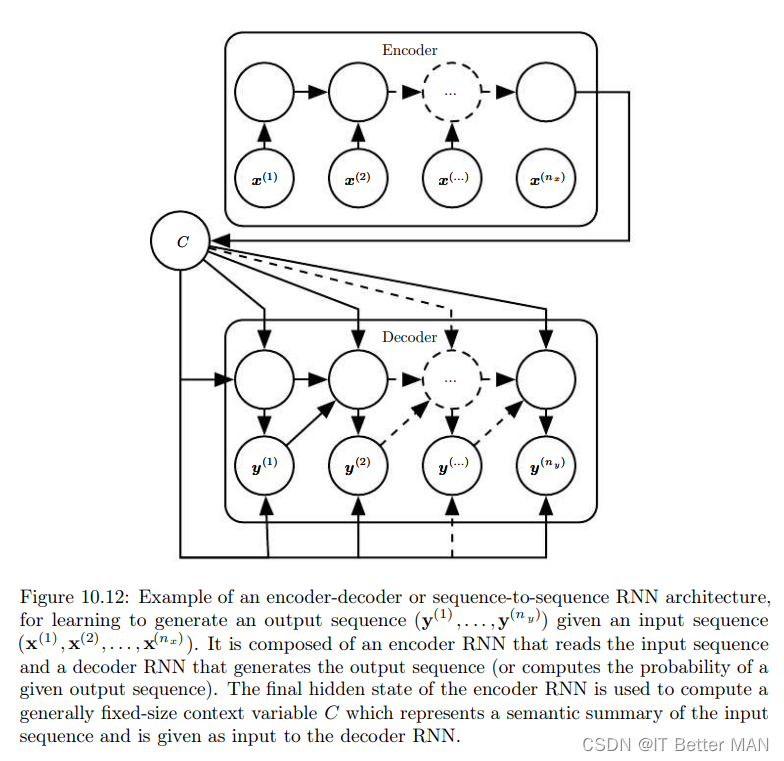 Transformer详解_swim transformer-CSDN博客