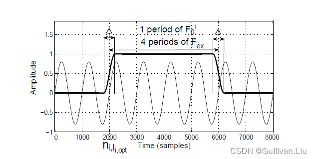 Sample-based engine noise synthesis using a harmonic synchronous overlap-and-add method 翻译_发动机声浪 ...