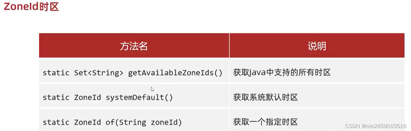 Jdk8时间类zoneld Zonedatetime Datetimeformatter Calender Localtime Localdate Localdatetime