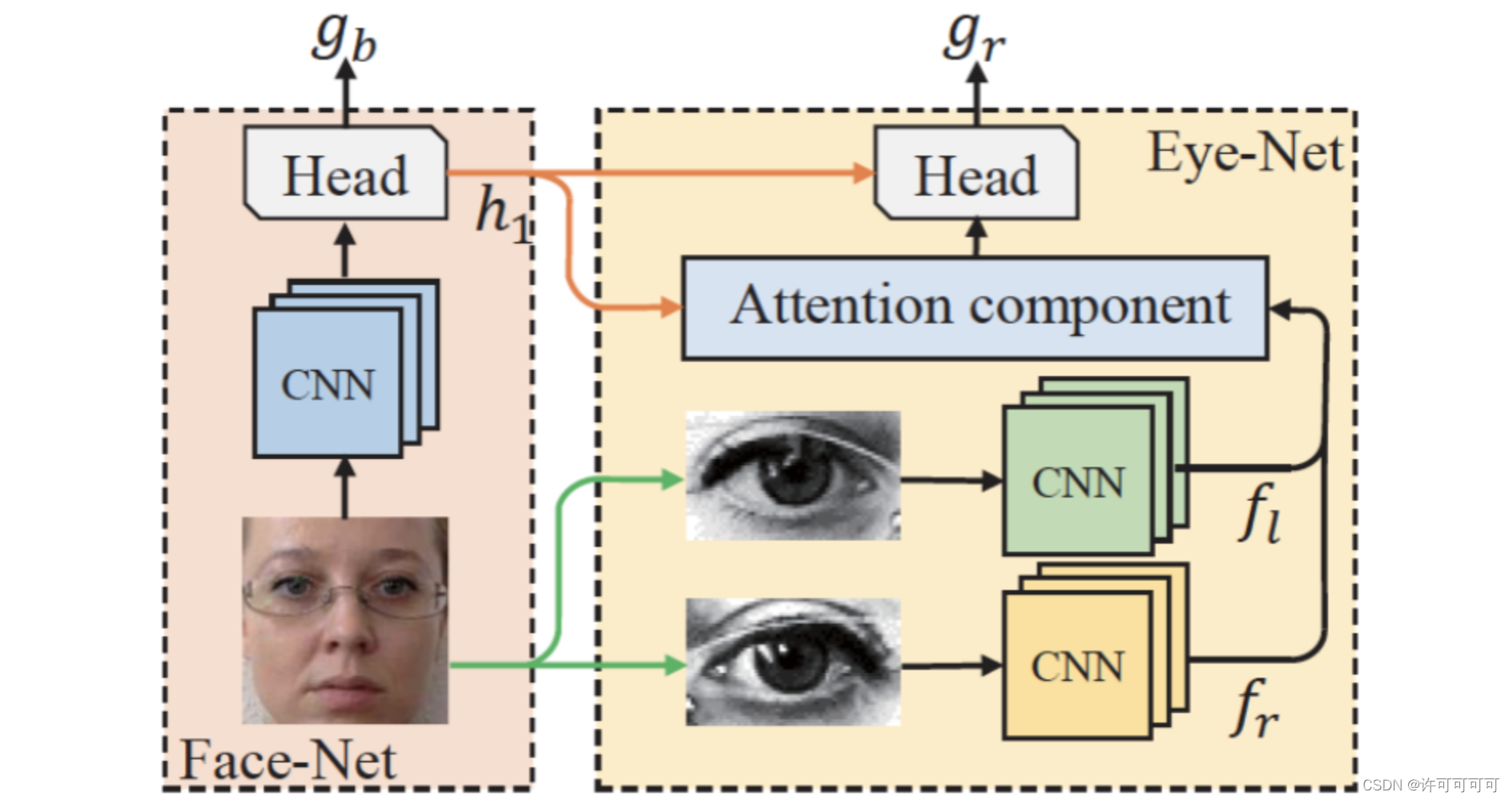 【论文阅读】视线估计方向论文_mpiigaze-CSDN博客