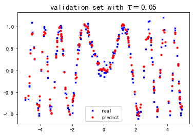 CS229 吴恩达机器学习 习题答案 problem sets 01 （代码题目部分，欢迎各位前辈指教）_cs229课后作业-CSDN博客