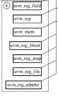 【UVM芯片漫游指南_001】第10章 UVM世界观——类库地图-CSDN博客