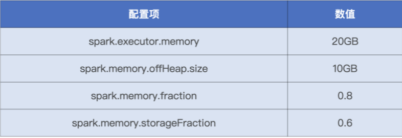 Spark 内存管理 ：Spark如何高效利用有限的内存空间？_spark freememory-CSDN博客