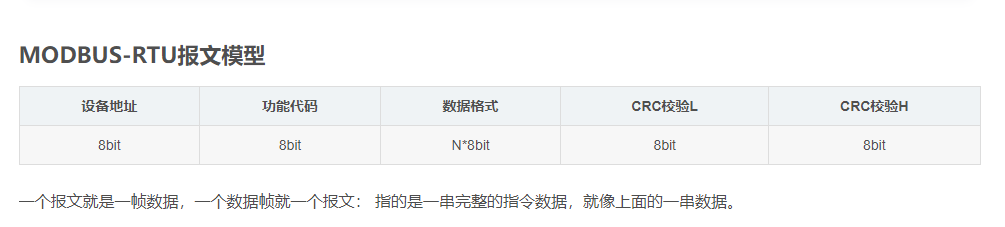 C#之MODBUS RTU通信_基于c#的modbus-rtu通讯-CSDN博客