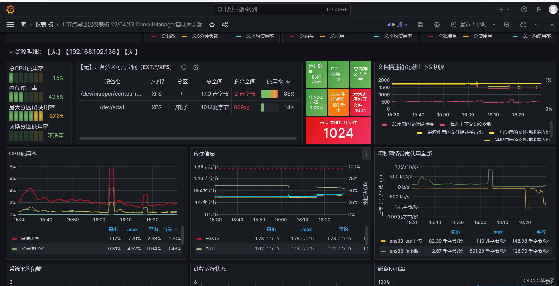 Grafana 展示 Prometheus 数据_grafana数据展示-CSDN博客