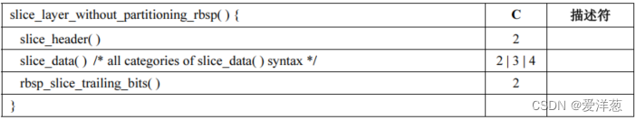 H.264 入门篇 - 01 (Bitstream)_h264-CSDN博客