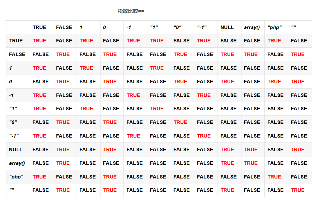 CTFshow web入门——php特性_?php if(-CSDN博客