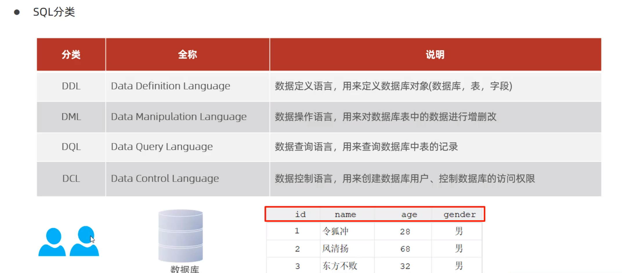 Java202303java学习笔记第四十天通用语法和分类 前端导师歌谣 博客园 