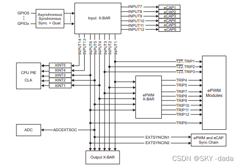 TMS320F28374芯片简介-CSDN博客