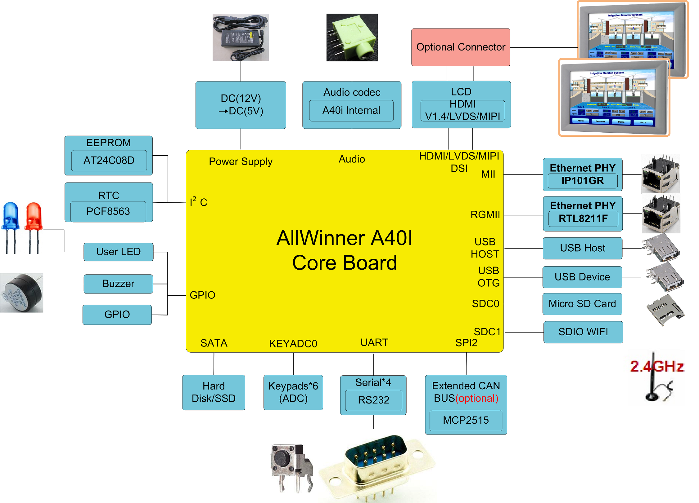 基于国产全志A40I的机器人示教器解决方案_a40i 硬件 看门狗-CSDN博客
