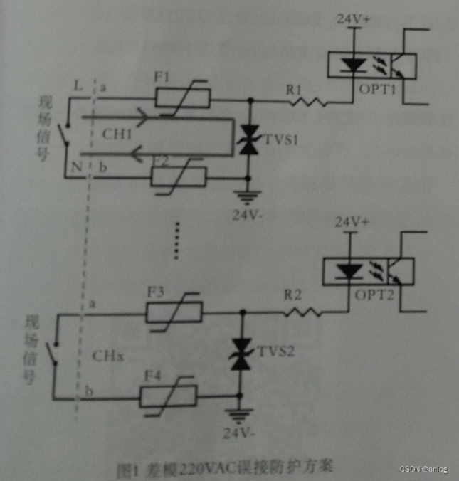 数字信号输入设备端口220VA误接防护_485误接220v保护-CSDN博客