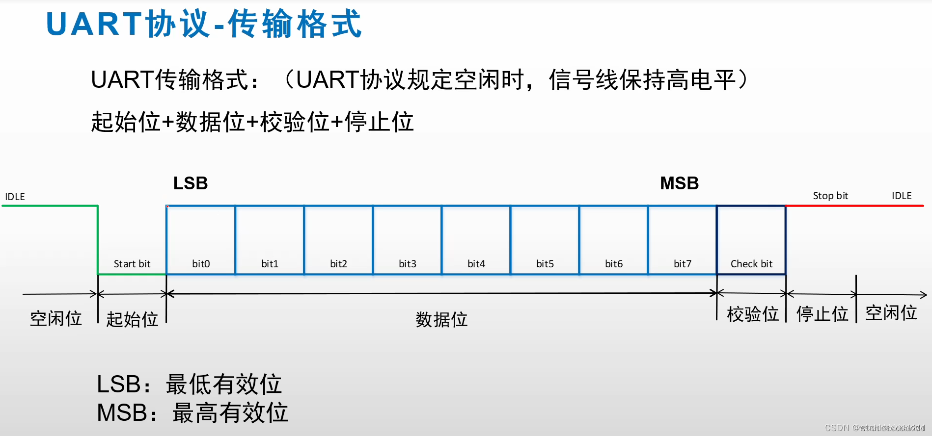 APB-UART-1_apb fifo uart-CSDN博客