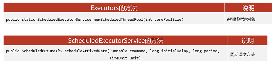 Java 定时器（timer定时器、scheduledexecutorservice定时器） Java Scheduledexecutorservice Timer Csdn博客