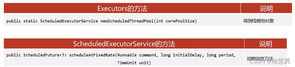 Java 定时器(timer定时器、scheduledexecutorservice定时器)java Scheduledexecutorservice Timer Csdn博客