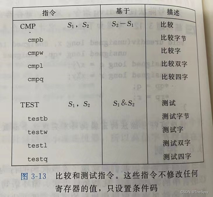 【csapp】第3章 程序的机器级表示学习笔记2 Csapp 跳转指令的编码 Csdn博客