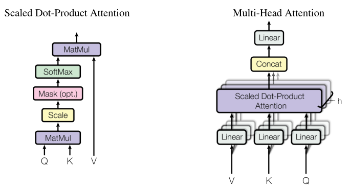 Attention系列论文简述_attention论文-CSDN博客