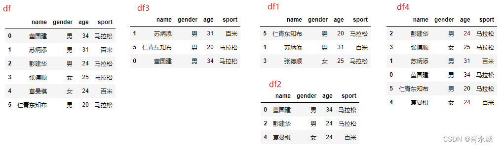 Pandas数据中列表转换成列、随机抽样数据的方法实践经验两则pandas如何随机生成数列 Csdn博客