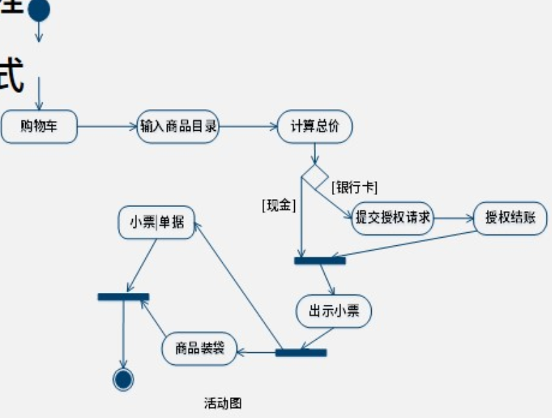 Uml的要素、uml的关系、uml的图uml 判断 Csdn博客 5826