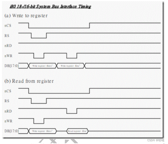 8080接口数据建立时间保持时间_8080时序-CSDN博客