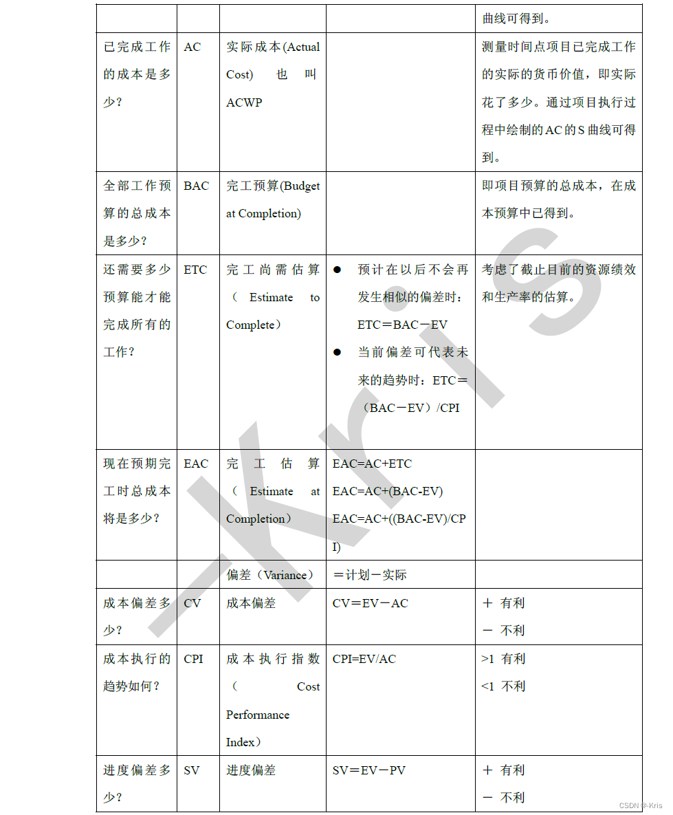 PERT公式（附详细计算法）_pert计算-CSDN博客