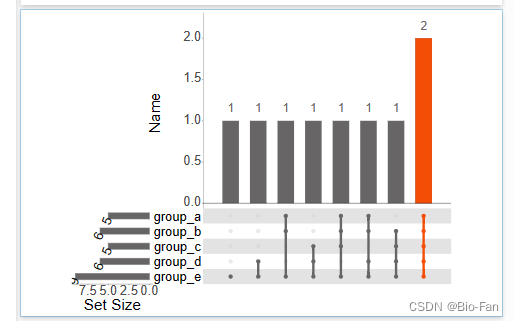 R语言绘制upsetR图-CSDN博客