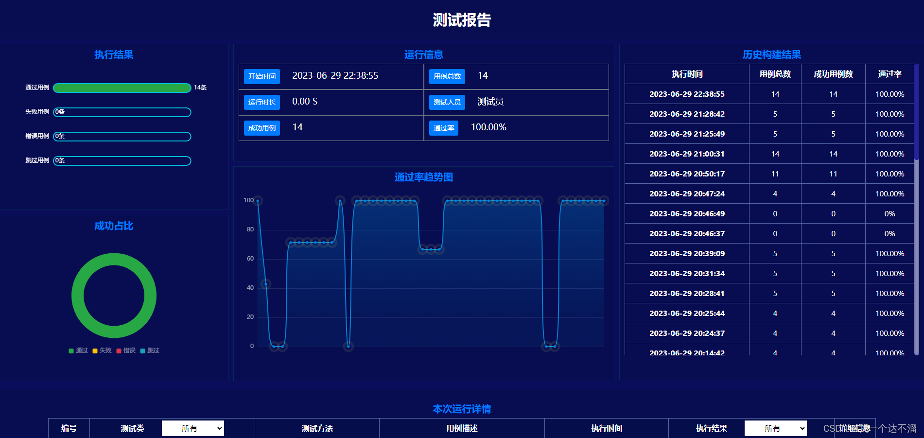 自主实现ddt用例参数化装饰器ddt中参数化实现的方式 Csdn博客