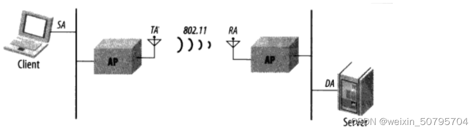 80211无线网络权威指南(四)之成帧细节_80211 帧头-CSDN博客