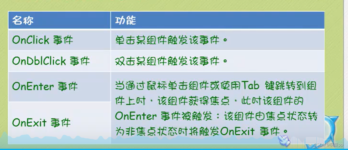 Delphi代码收藏delphi 常用代码 Csdn博客