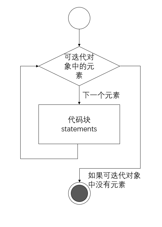 Python程序流程控制语句：for循环python For循环区间 Csdn博客 