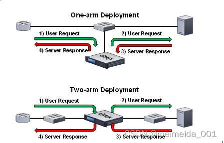 Citrix Access Gateway解决方案_citrix gateway-CSDN博客