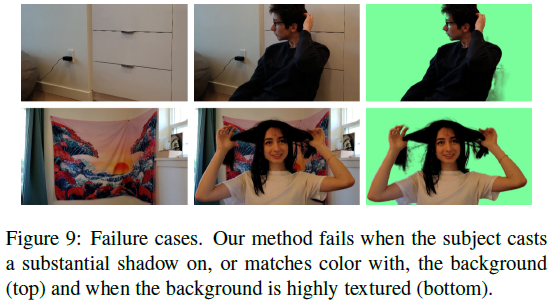 【论文阅读笔记】Real-Time High-Resolution Background Matting-CSDN博客