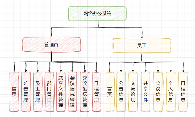 【毕业设计】基于springbootvue的网络办公系统设计与实现 Csdn博客