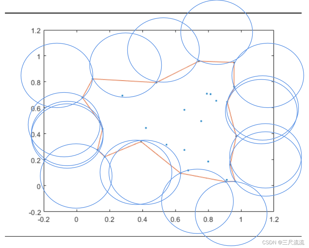 Boundary()函数寻找三维平面点云精确边界(一)matlab Boundary Csdn博客