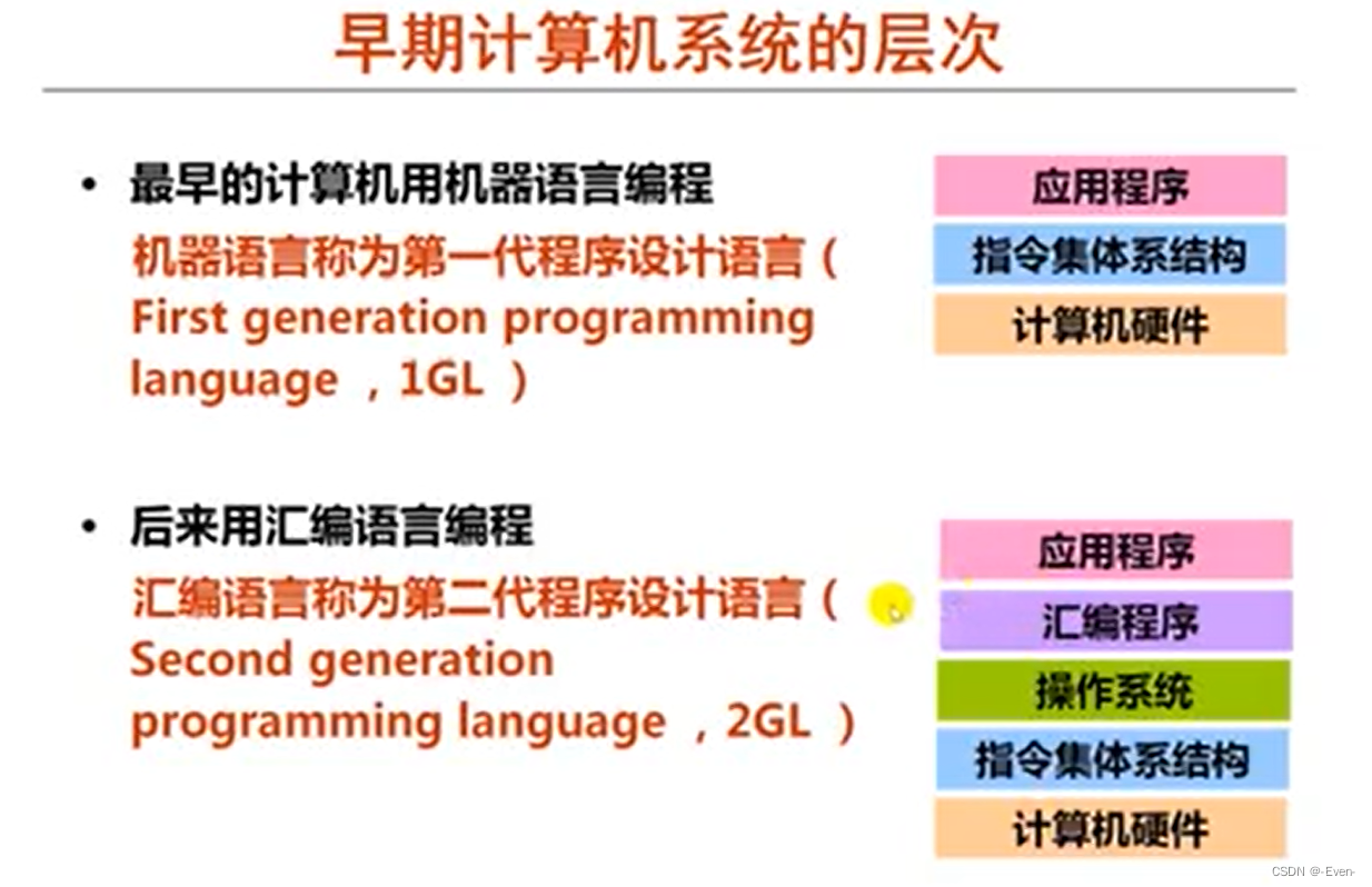 【南京大学】袁春风教授的 计算机系统基础(一)——第1章 计算机系统概述的课堂笔记南大计算机系统基础 笔记 Csdn博客