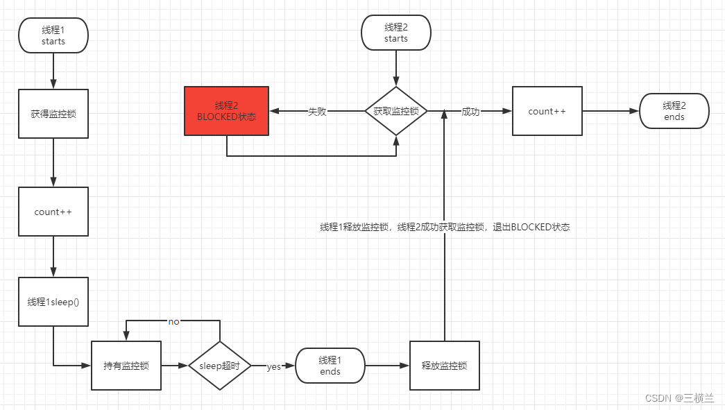 Java多线程之线程状态_java thread state-CSDN博客