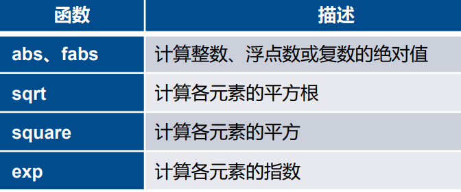Python学习 Pandas通用函数与运算新建一列bmi计算每个人的值pandas Csdn博客