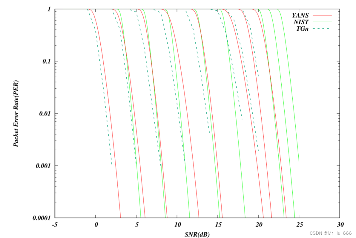 ns-3-model-library wifi 浅析_ns-3wifi部分解析_ns-3网络模拟器wifi部分文档分析_Part3_ns-3天线模块-CSDN博客