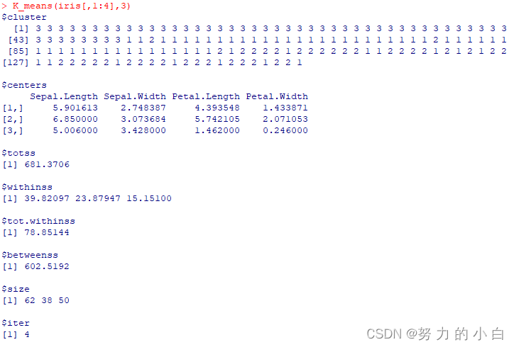 R语言之k Mean聚类分析r语言kmeans聚类分析实例 Csdn博客 